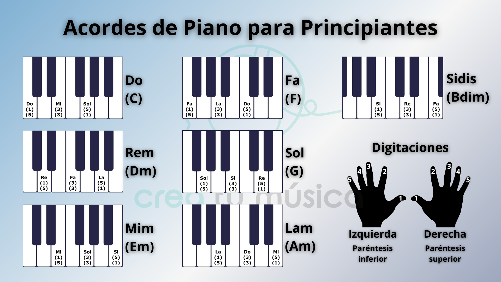 Cómo tocar los acordes más fáciles para cantar en grupo