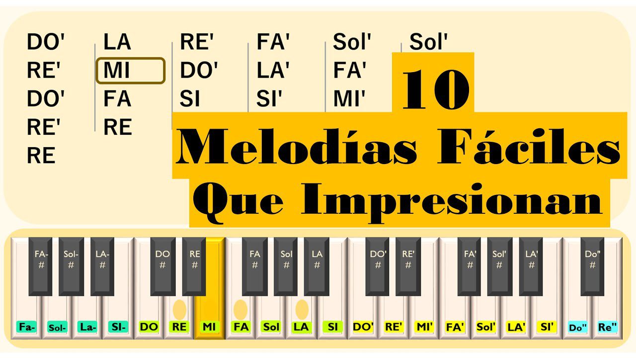 Notas De Piano Canciones