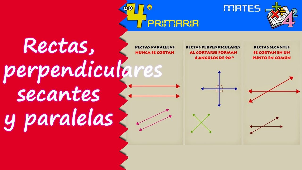 Cómo enseñar rectas paralelas y perpendiculares con actividades prácticas