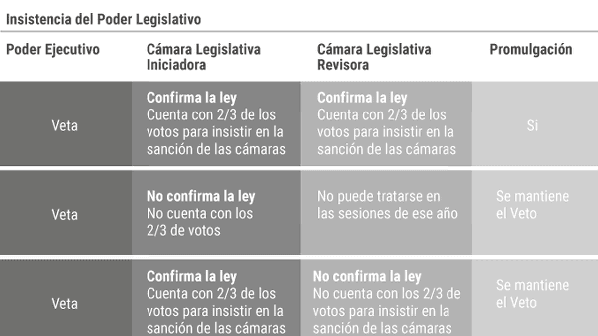 Quiénes son el presidente y vicepresidente de Argentina