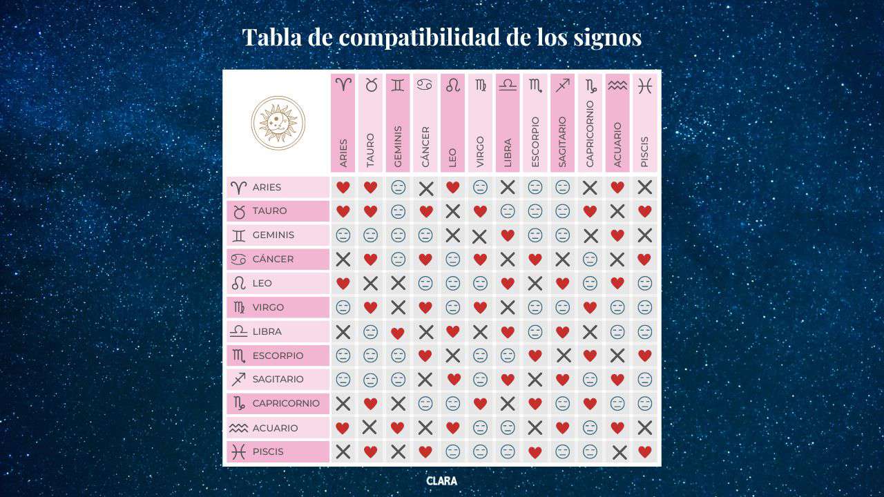 Que signo zodiacal son compatibles - Horoscopeaz.com
