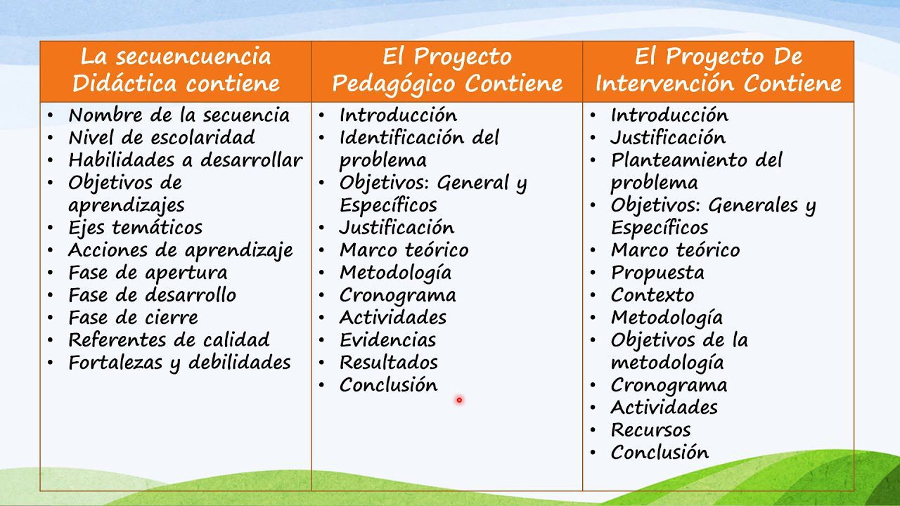 Cómo organizar el proyecto Mi Escuela Cumple Años"