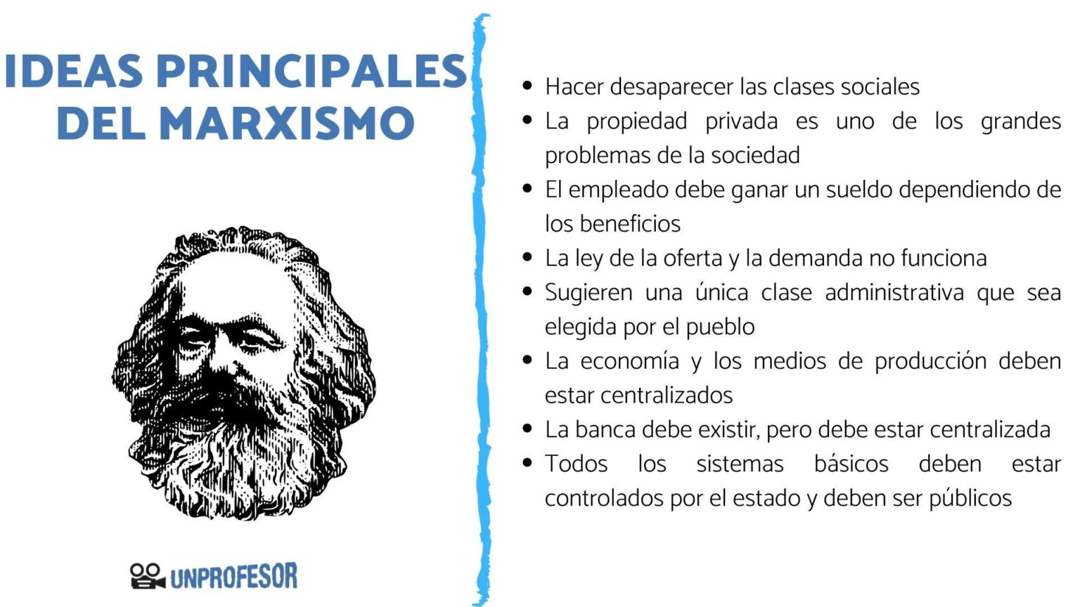 Cuáles son las ideas principales de Karl Marx