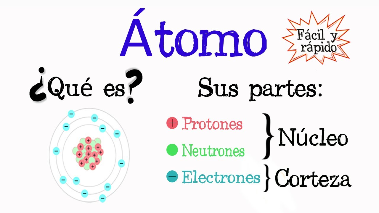 Qué son los protones, neutrones y electrones en un átomo
