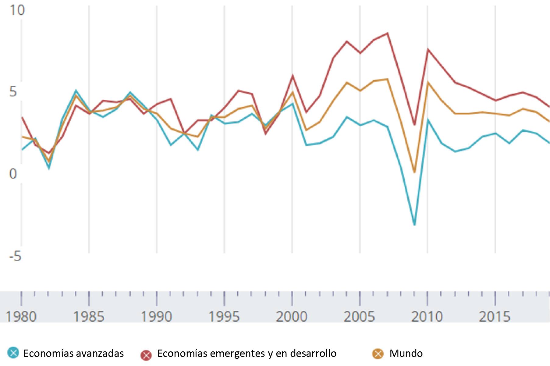 Cuál es la fórmula para calcular el Producto Bruto Interno (PBI)