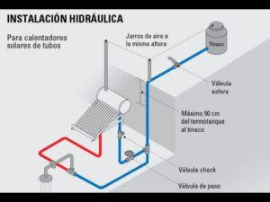 Cómo Funciona un Calefón Solar y Cuáles Son Sus Beneficios