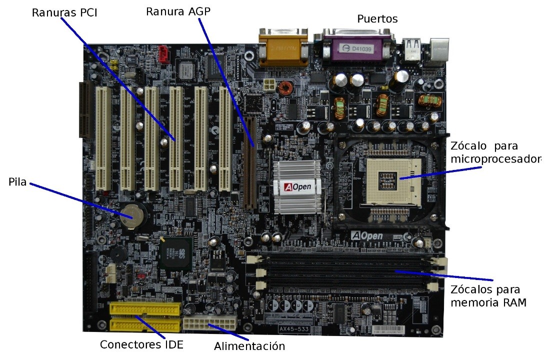 Qué es una unidad central de proceso (CPU) y cómo funciona