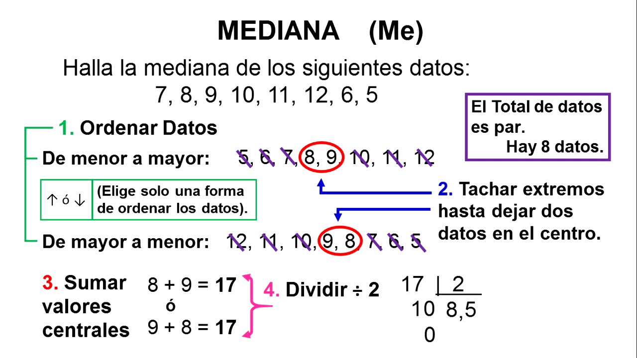 Qué ejercicios prácticos ayudan a entender media, mediana y moda